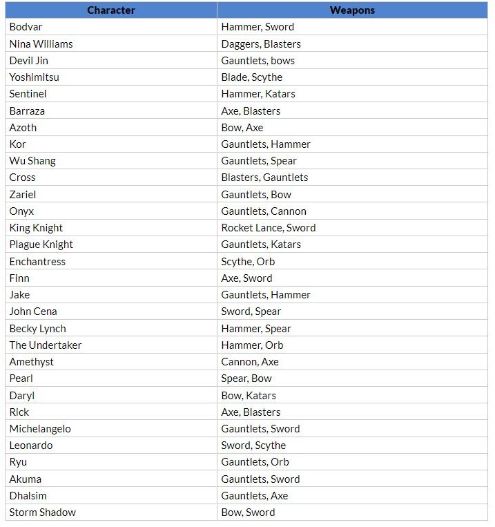 The Best Brawlhalla Characters: Choose The Greatest Fighters!