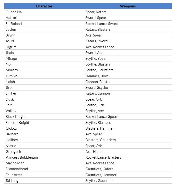 The Best Brawlhalla Characters: Choose The Greatest Fighters!