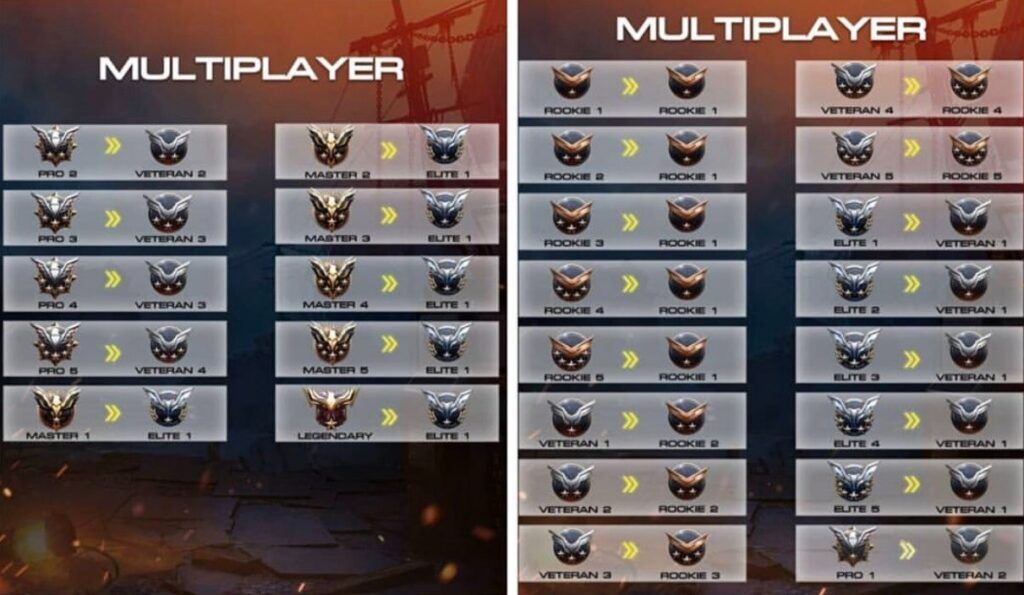 What Are the Call of Duty Mobile Ranks?