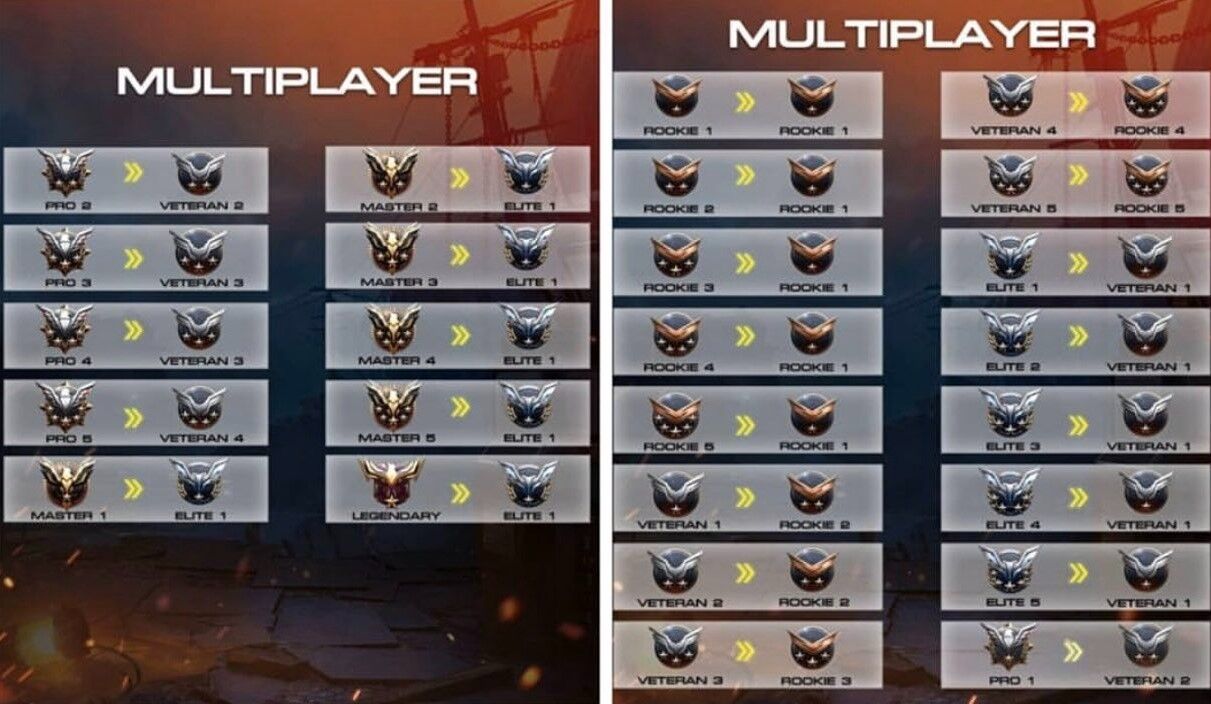 What Are the Call of Duty Mobile Ranks?
