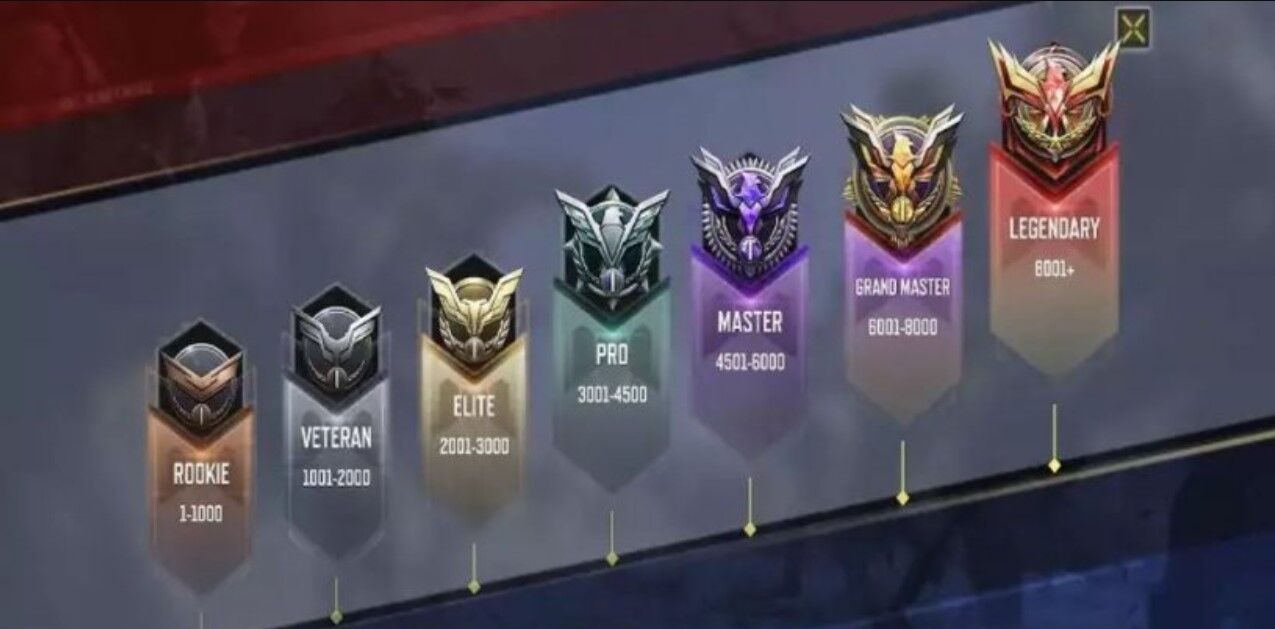 What Are the Call of Duty Mobile Ranks?